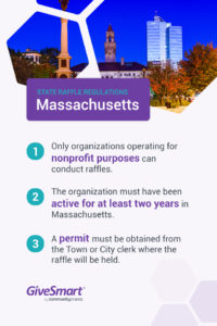 State Raffle Regulations | How to Comply with Raffle Laws