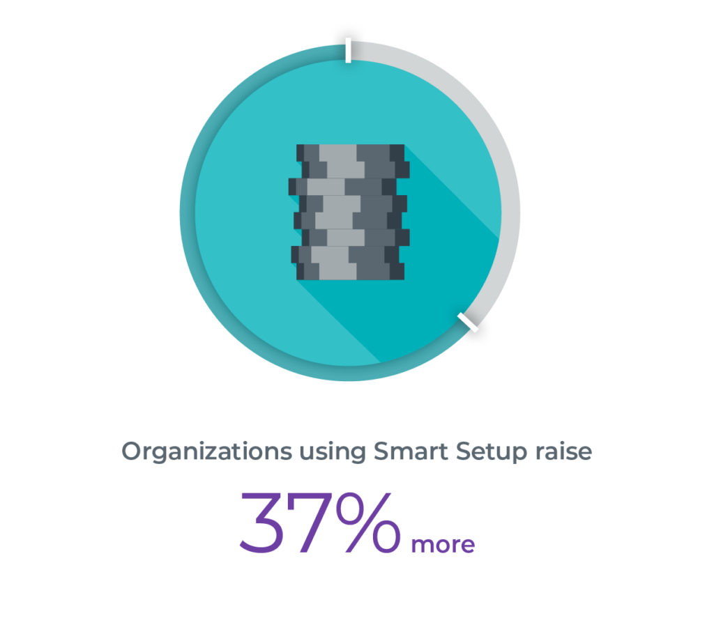 Online Fundraising Software | GiveSmart | Services